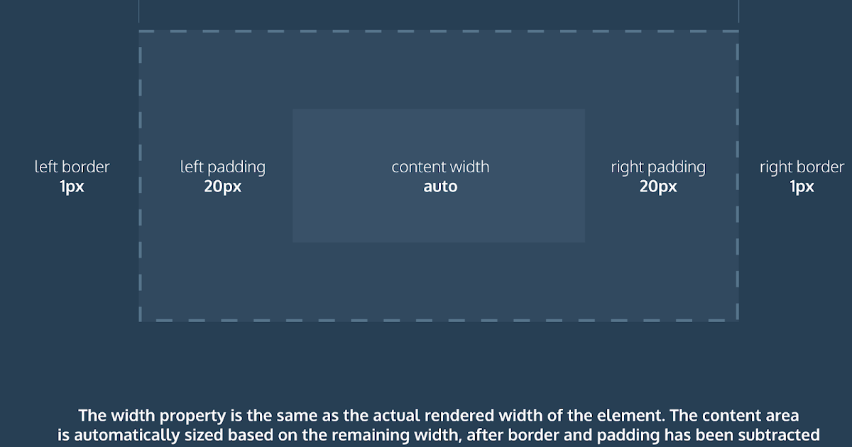 CSS Box Model : box-sizing_ border-box CSS Box Model : box-sizing_ border-box